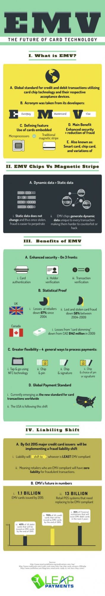 EMV: The Future of Card Technology